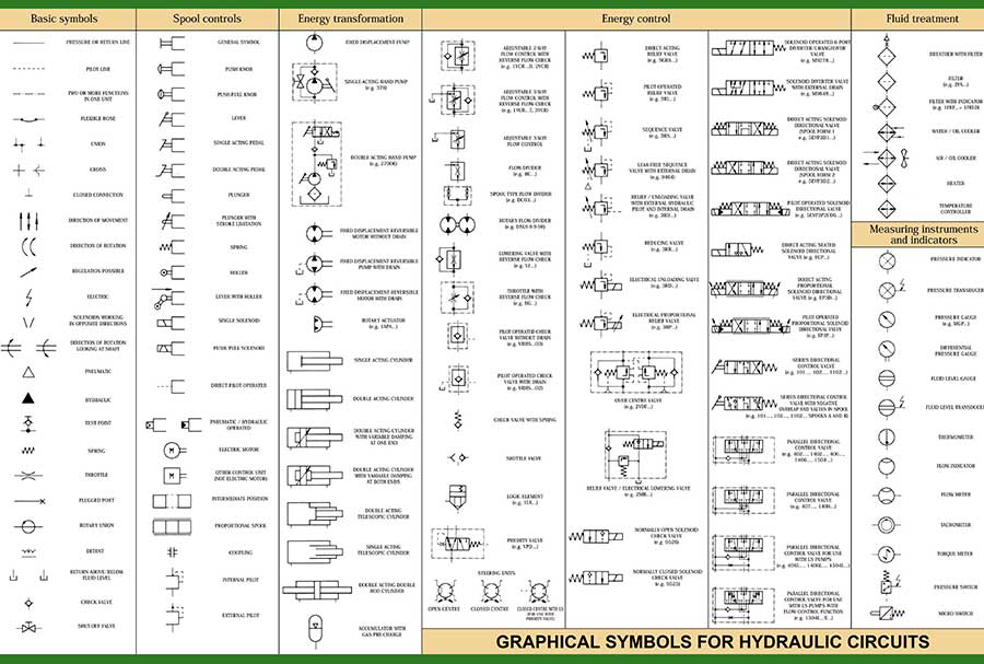 Simbología Hidráulica - Guía completa de símbolos hidráulicos